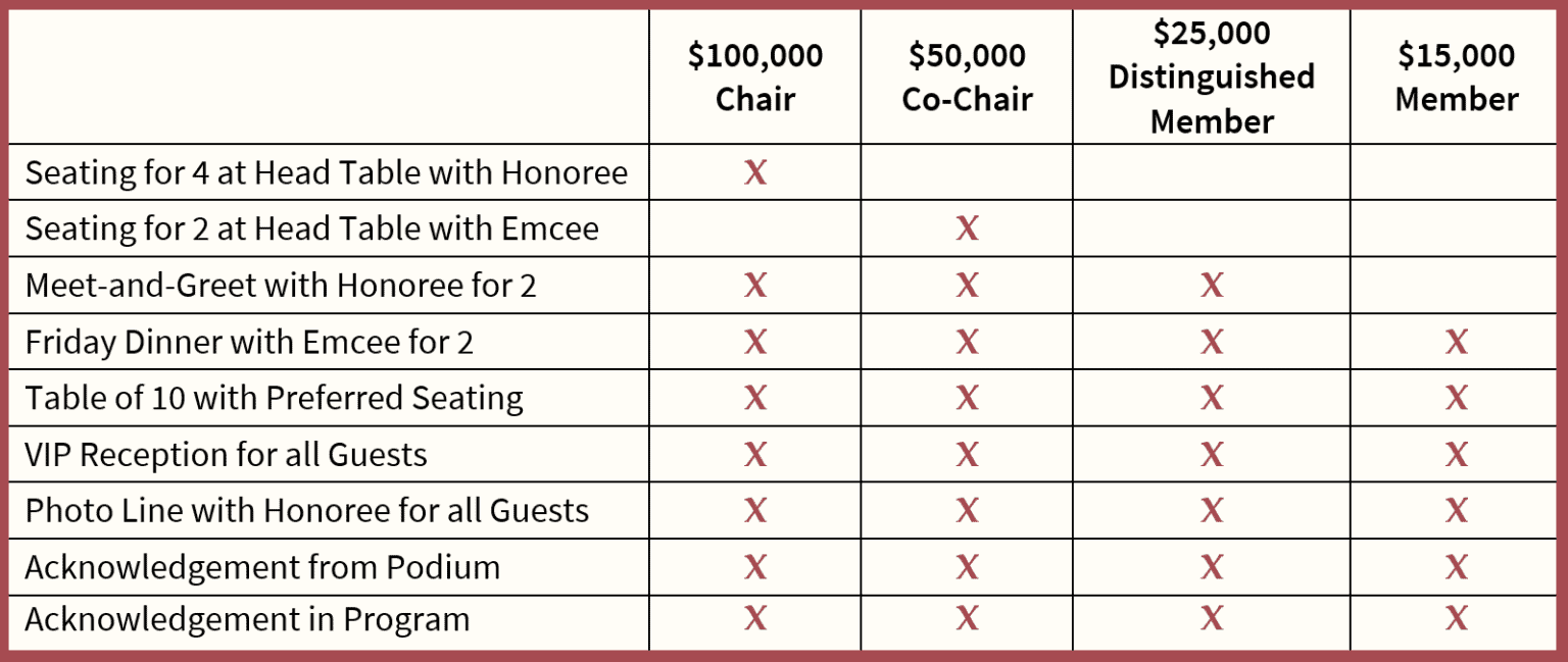 Host Committee - The Claremont Institute